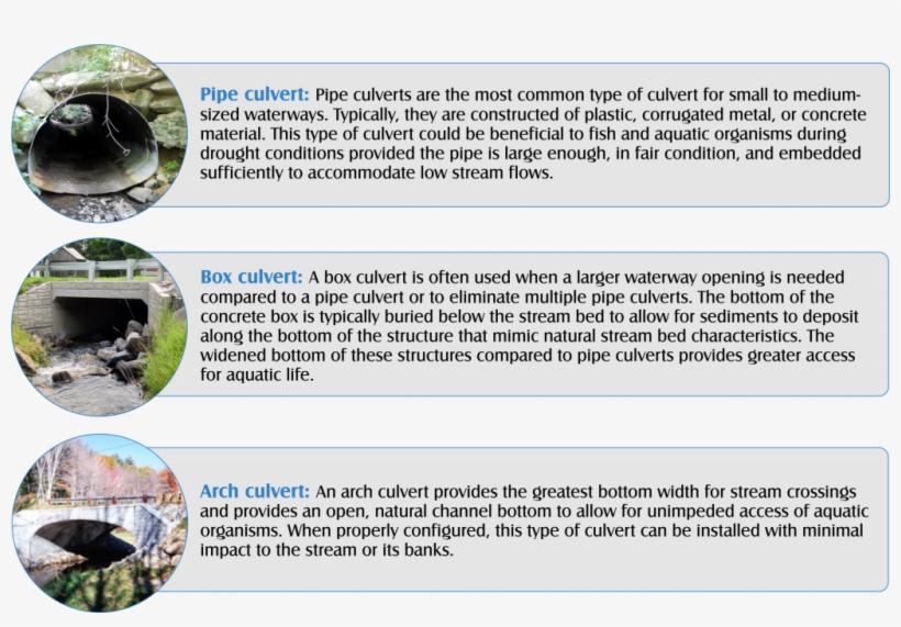 Culverts - Culvert - Free Transparent PNG Download - PNGkey