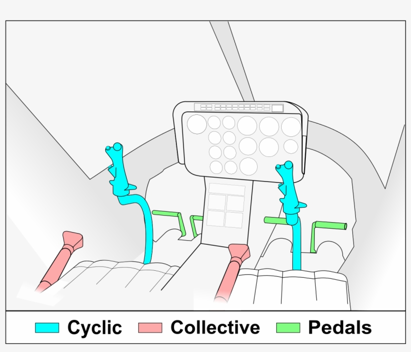 Helicopter Controls Layout - Free Transparent PNG Download - PNGkey