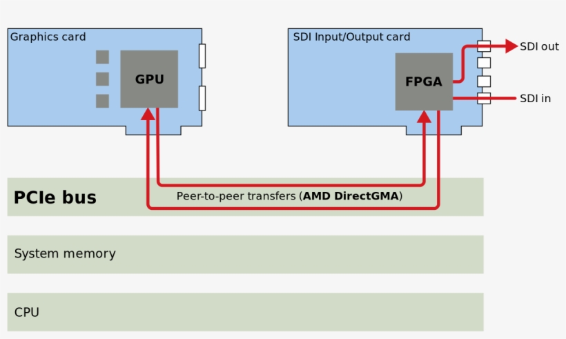 Burst Transparent 16 Bit - Diagram - Free Transparent PNG Download - PNGkey