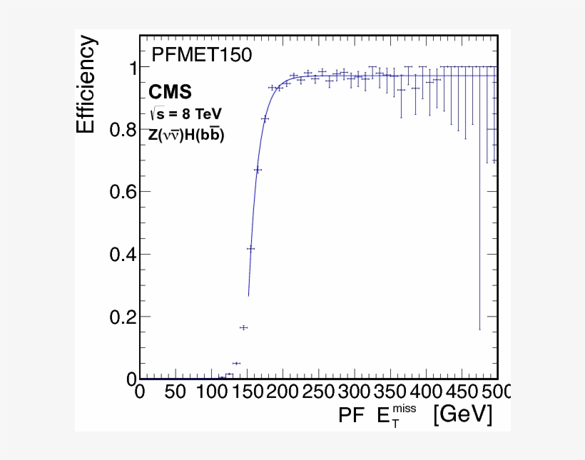Diagram - Free Transparent PNG Download - PNGkey
