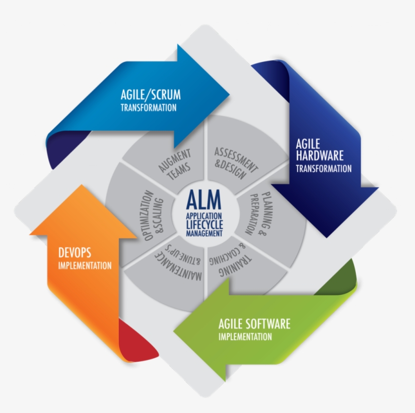 Cprime Solutions - Diagram - Free Transparent PNG Download - PNGkey