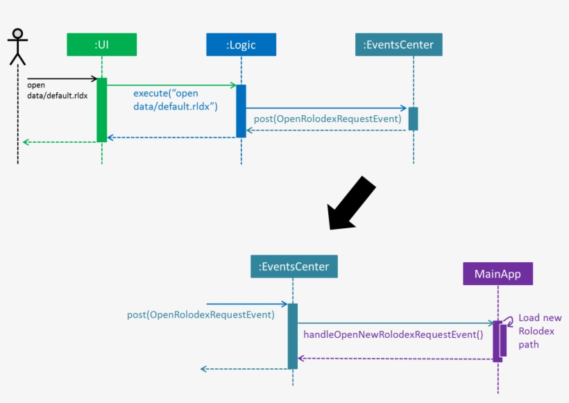 Diagram - Free Transparent PNG Download - PNGkey