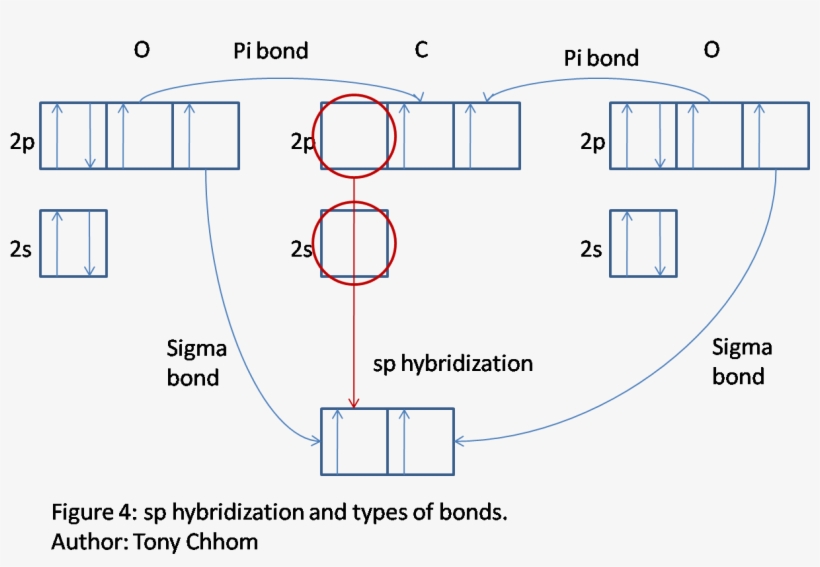 Figure 4 - Carbon Monoxide Valence Bond Theory - Free Transparent PNG ...