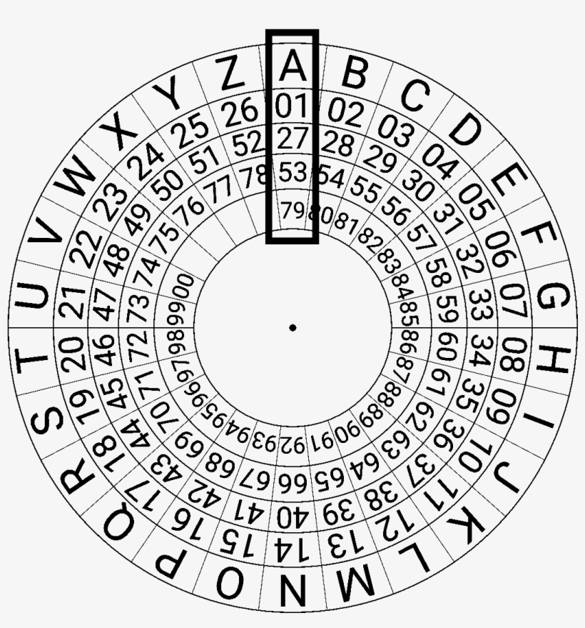 How To Define The Position Of The Wheel - Mexican Army Cipher Disk ...