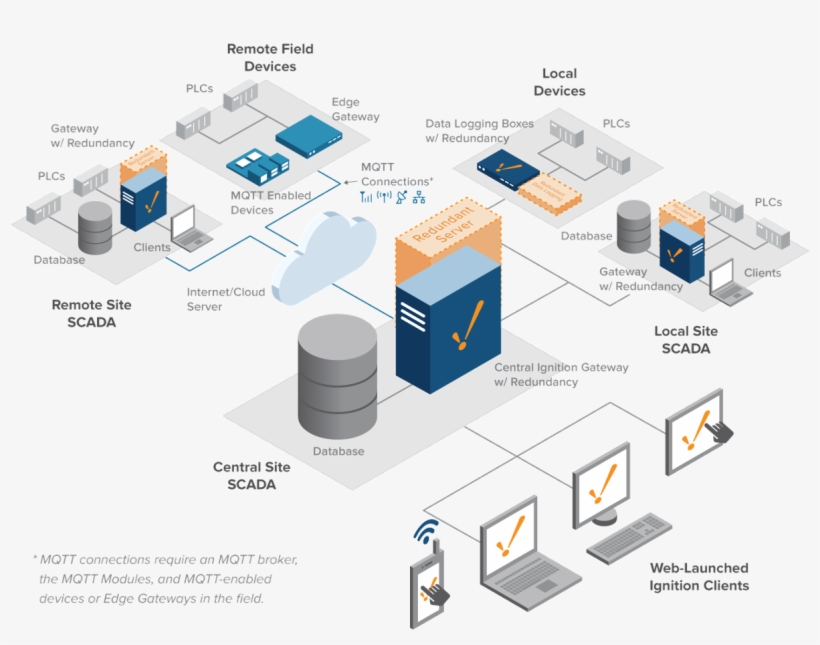 Scale Out Architecture - Free Transparent PNG Download - PNGkey