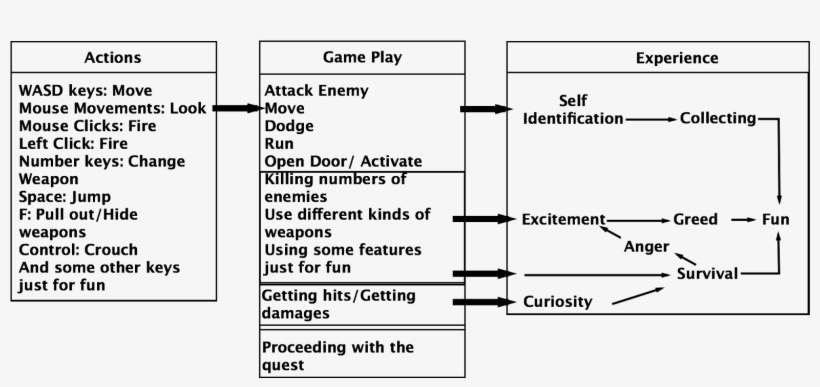 Age Structure Diagram Google Sheets Population Pyramid