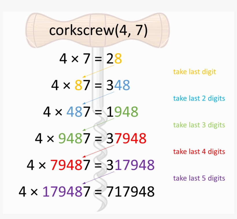 Corkscrew Method - Carmine - Free Transparent PNG Download - PNGkey