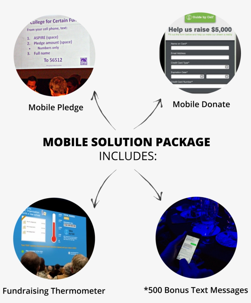 Mobile Solutions Package Includes - Diagram - Free Transparent PNG ...