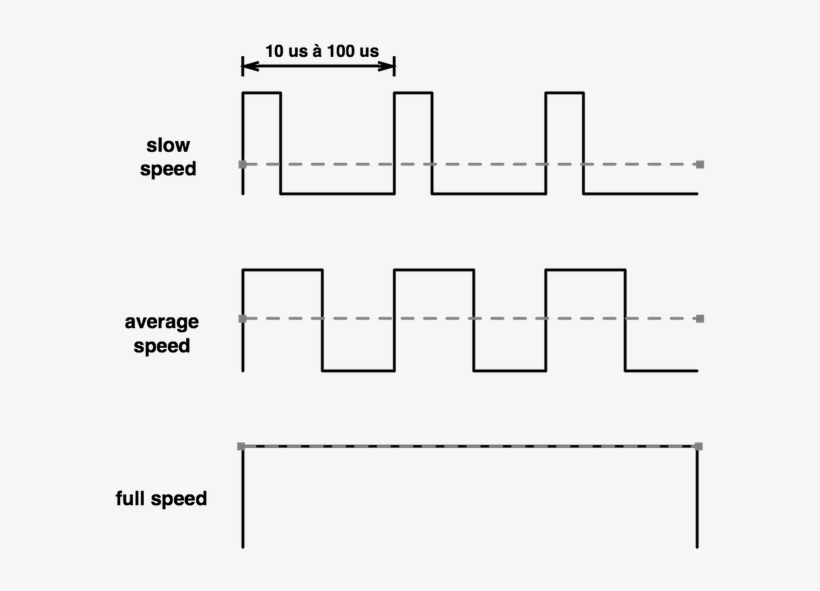 Pwm Signal Dc Motor - Pwm Of Dc Motor - Free Transparent PNG Download ...