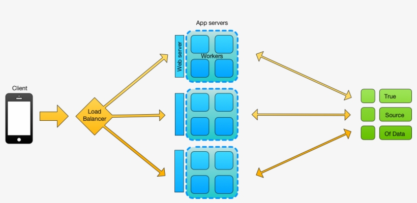 Full Distributed App - Application Software - Free Transparent PNG ...