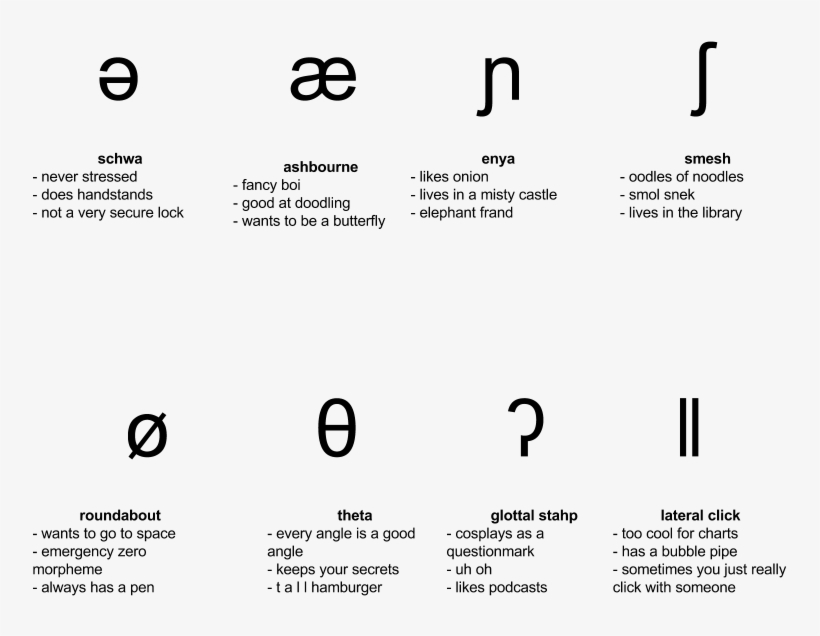 Ipa Symbols - Linguistic Memes - Free Transparent PNG Download - PNGkey