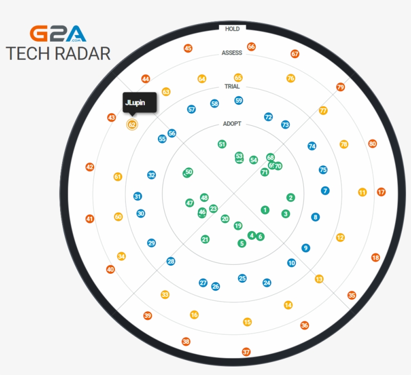 Marketplace & Fintech In One Convenient Platform - Circle - Free ...