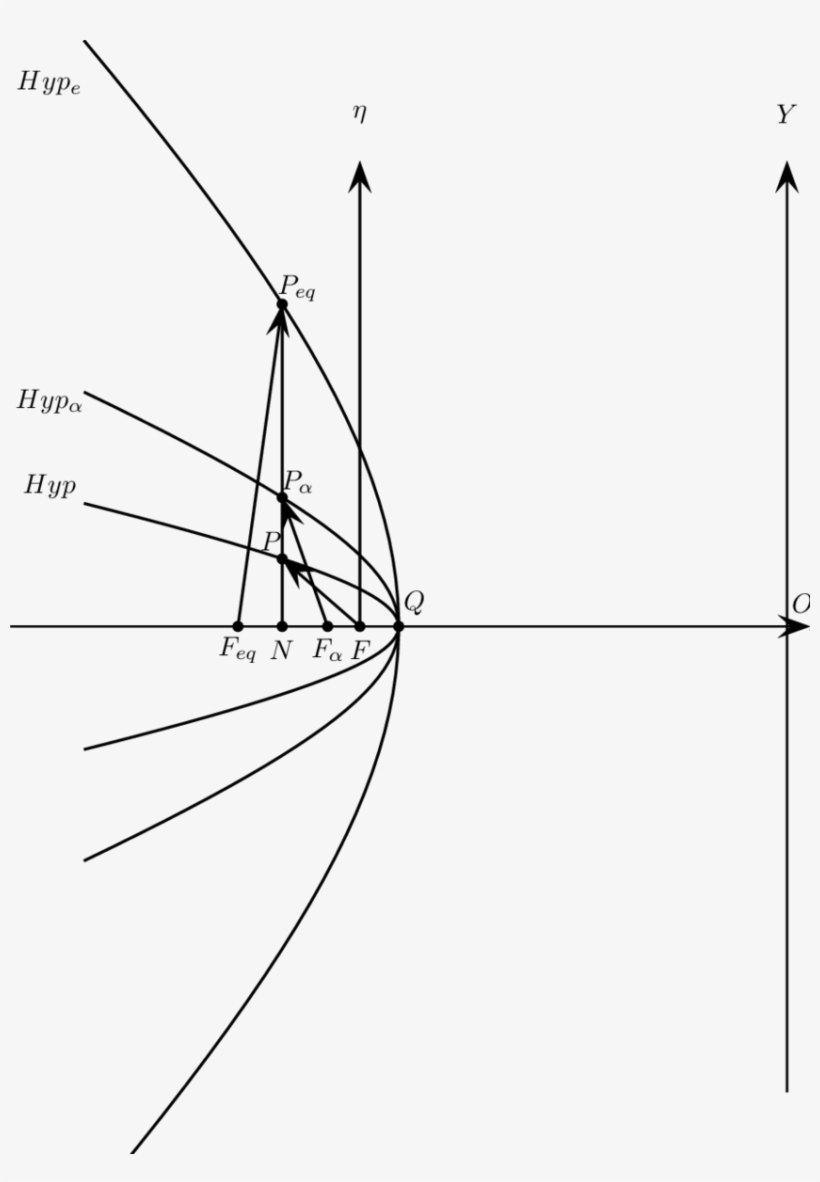 Hyperbolic Motion - Diagram - Free Transparent PNG Download - PNGkey