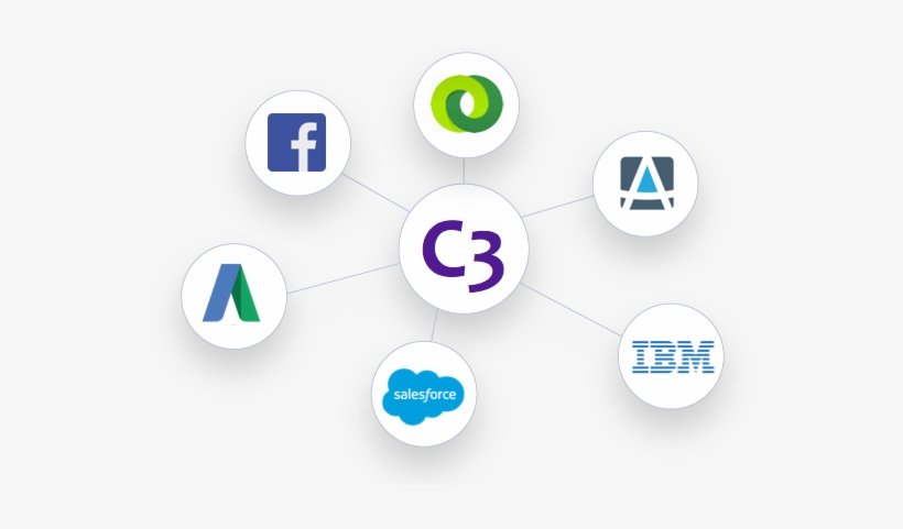 C3 Ecosystem 1 - Free Transparent PNG Download - PNGkey