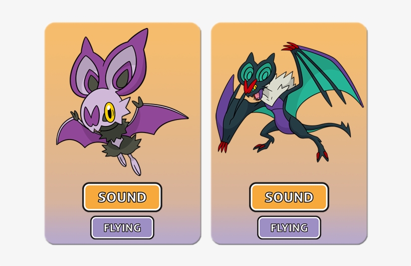Noibat Evolution Chart