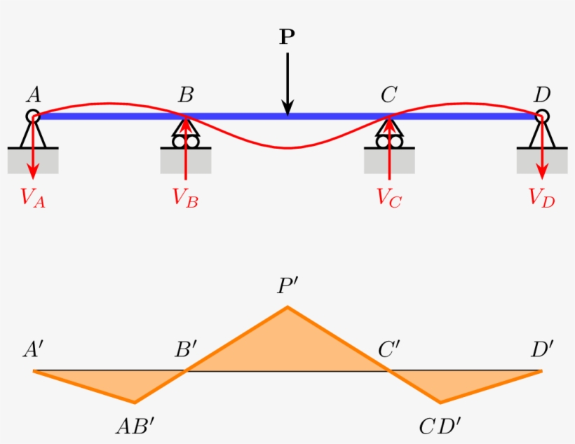 Deflection Diagram - Free Transparent PNG Download - PNGkey