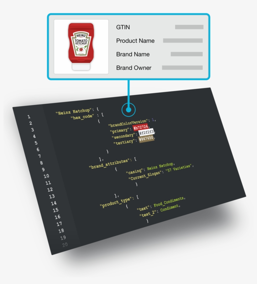 Heinzcode - Free Transparent PNG Download - PNGkey