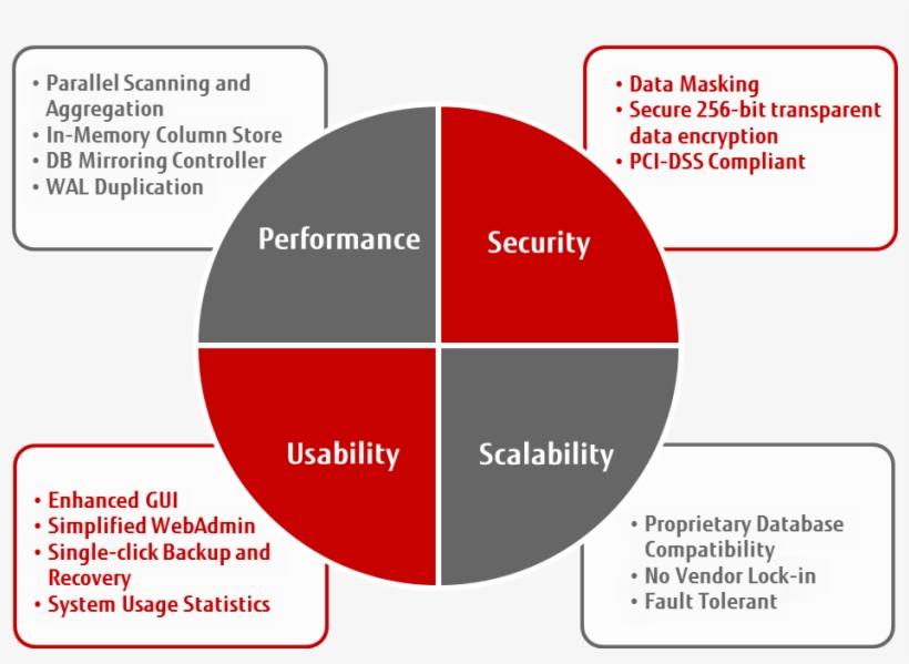 Features - Free Transparent PNG Download - PNGkey