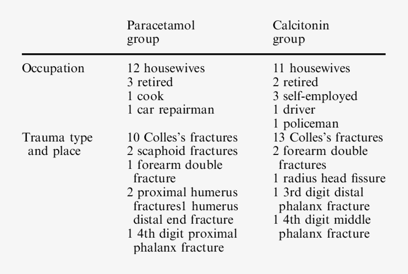Occupations And Trauma Type And Place - Free Transparent PNG Download ...