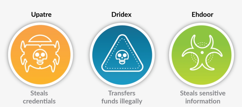 Fig1 Ssl Decryption - Free Transparent PNG Download - PNGkey