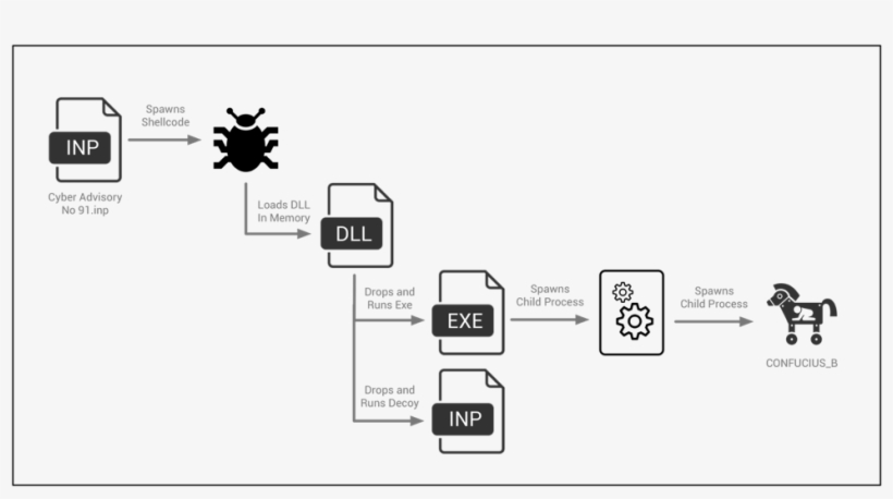 Inpage - Free Transparent PNG Download - PNGkey