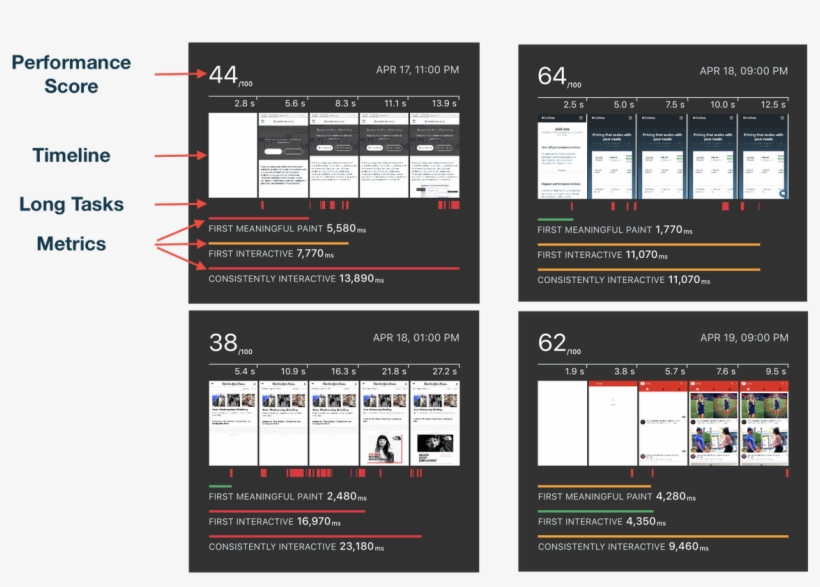 First Period Without Long Tasks) - Consistently Interactive - Free ...