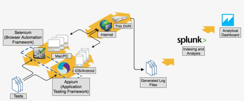 Implementation - Free Transparent PNG Download - PNGkey