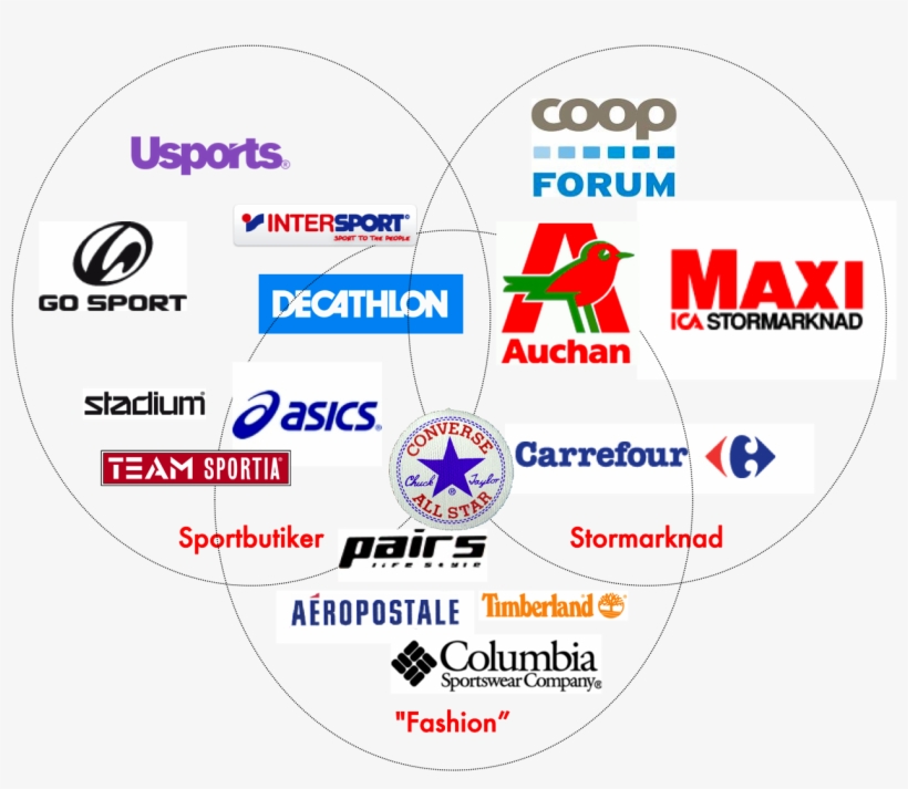 The Hypermarkets - Free Transparent PNG Download - PNGkey