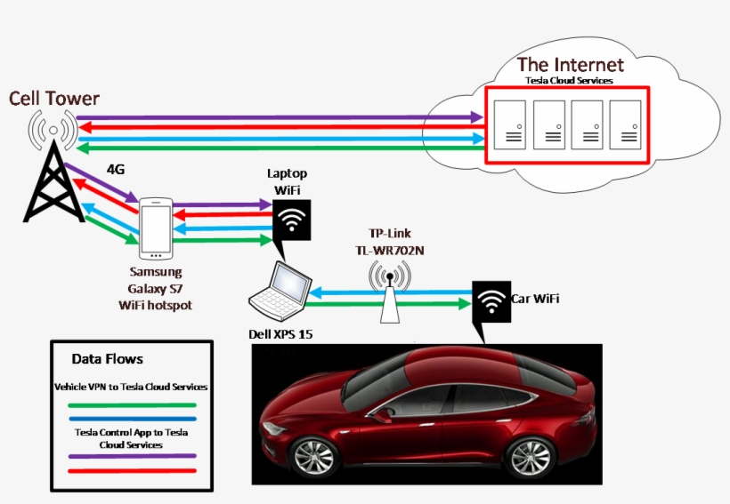 Test Configuration Data Flow - Free Transparent PNG Download - PNGkey