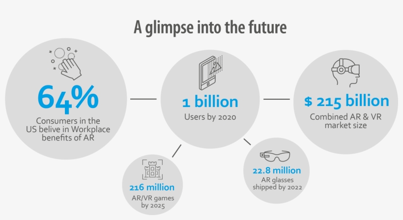 Ar Vr Stats - Free Transparent PNG Download - PNGkey