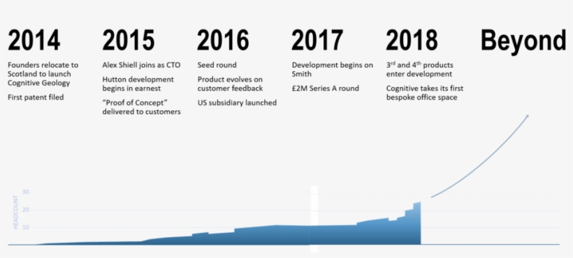Timeline - Free Transparent PNG Download - PNGkey