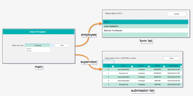 Enter As Supervisor -> Submission List - Free Transparent PNG Download ...