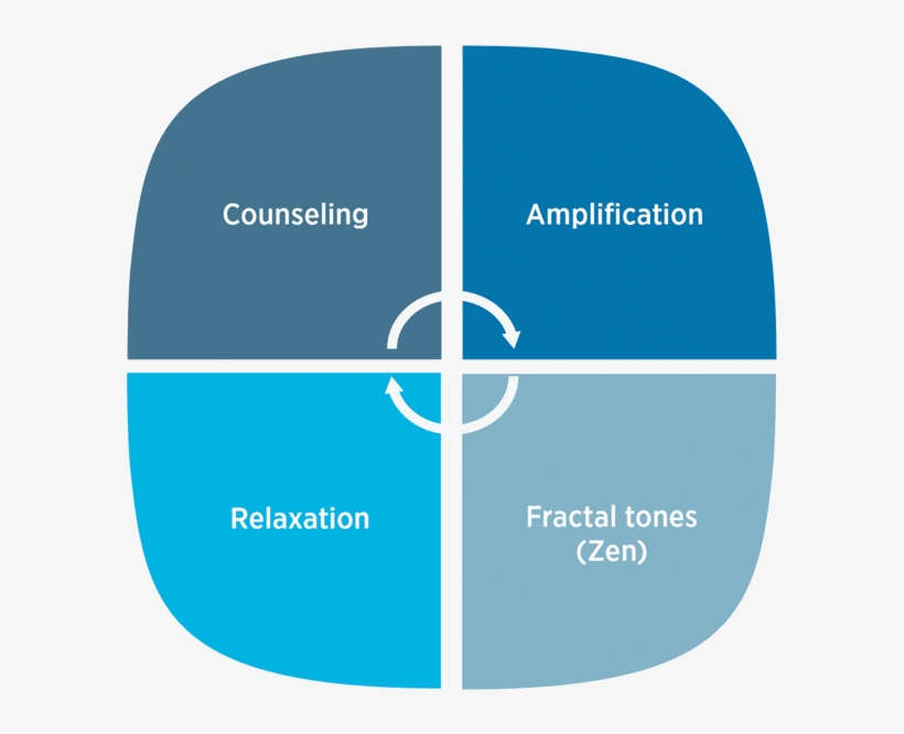 A Holistic Approach - Free Transparent PNG Download - PNGkey