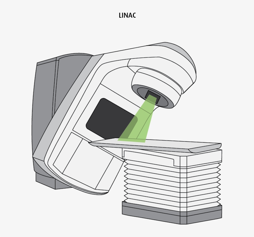 Cyberknife Is A Small Compact Linear Accelerator Mounted - Free ...