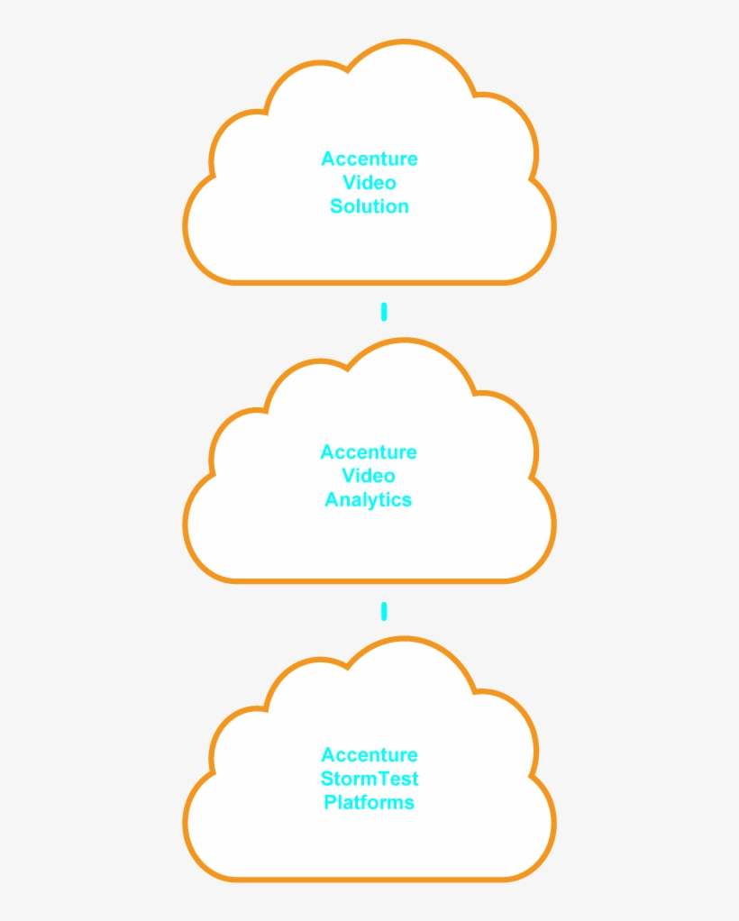 Platforms Icon - Free Transparent PNG Download - PNGkey