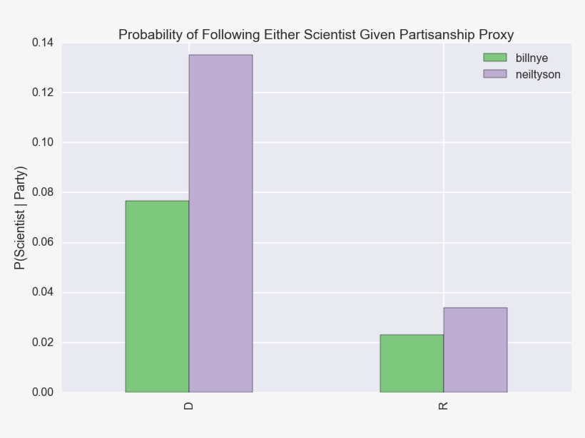 The Immediately Obvious Difference - Free Transparent PNG Download - PNGkey