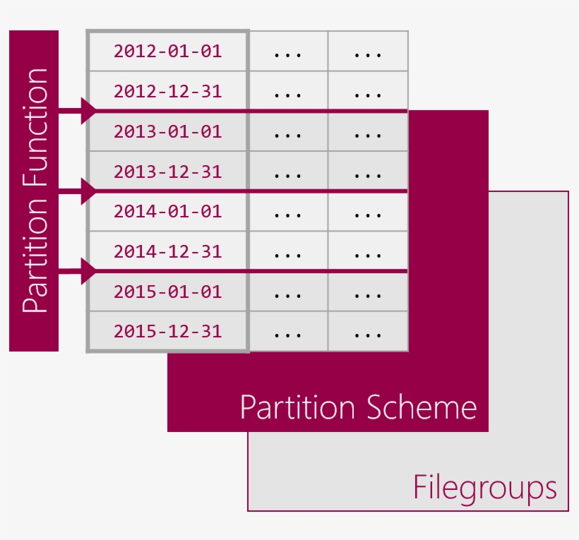 Sql Server Table Partitioning Cheat Sheet - Free Transparent PNG Download - PNGkey