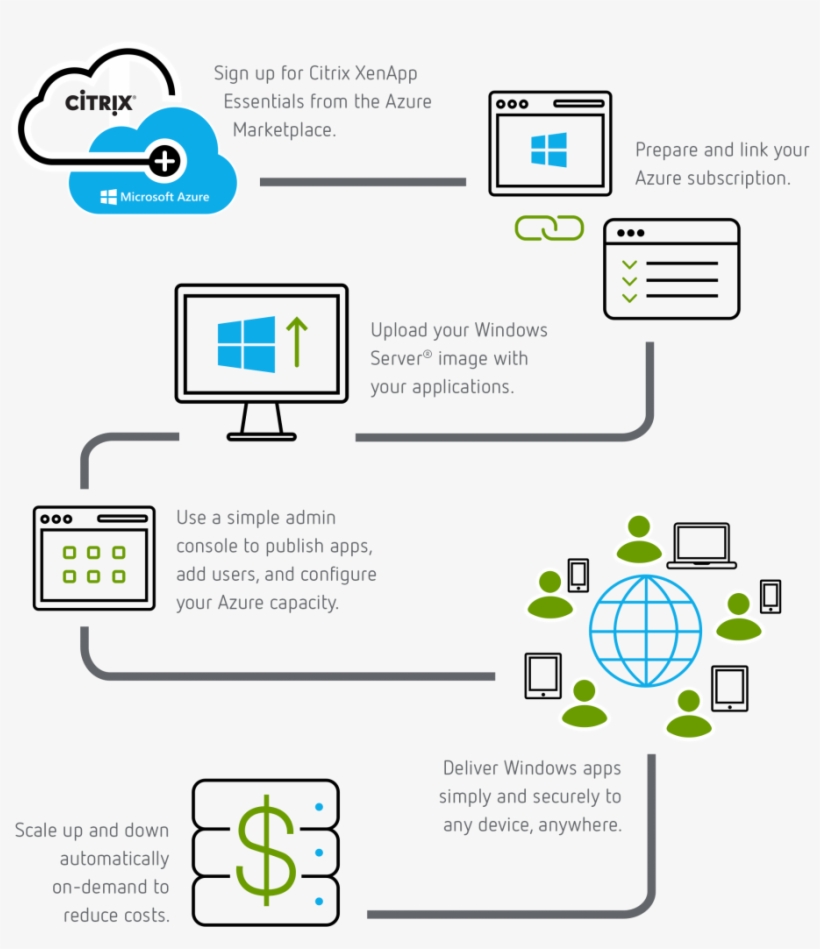 Scribble Line Png - Free Transparent PNG Download - PNGkey