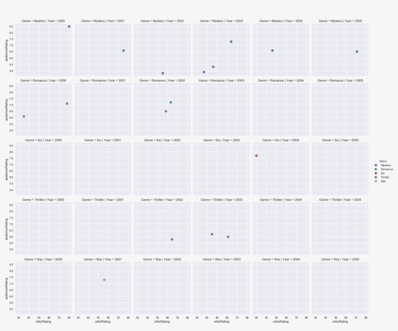 Graphical Representation Of The Audience Ratings According - Free ...