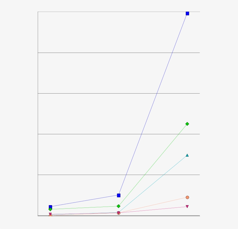 Estimated Annual Failure Rates By Failure Type For - Free Transparent ...