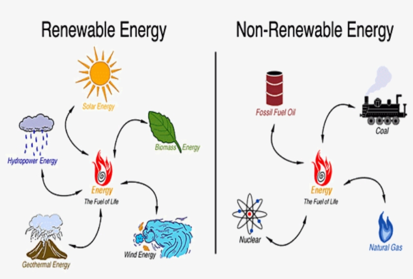 Renewable Energy Png - Free Transparent PNG Download - PNGkey