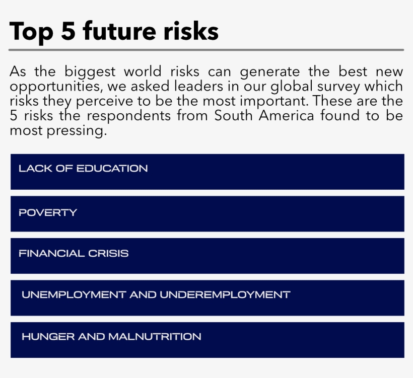 Top 5 Future Risks - Free Transparent PNG Download - PNGkey