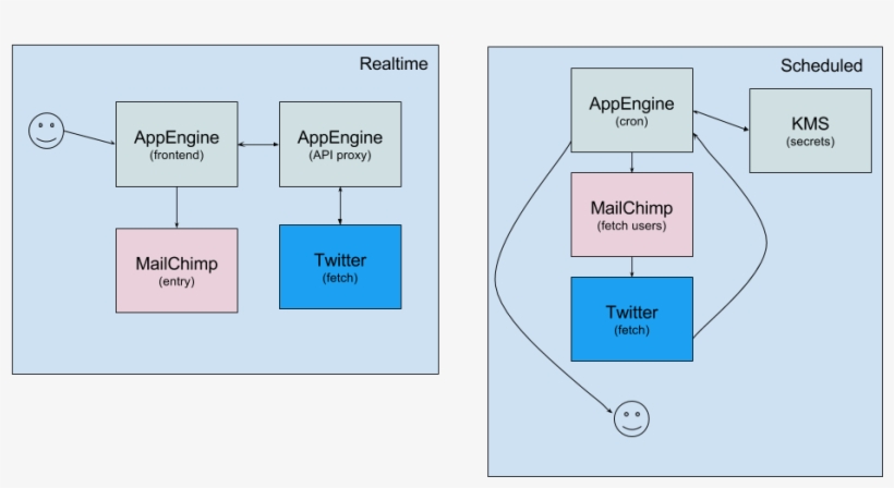 Current Backlog List At This Point - Free Transparent PNG Download - PNGkey
