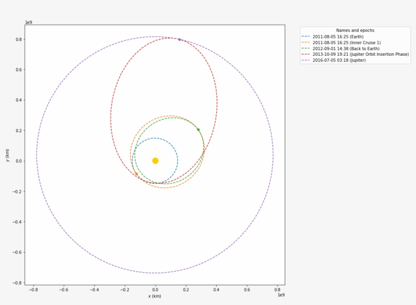Images/examples Going To Jupiter With Python Using - Circle - Free ...
