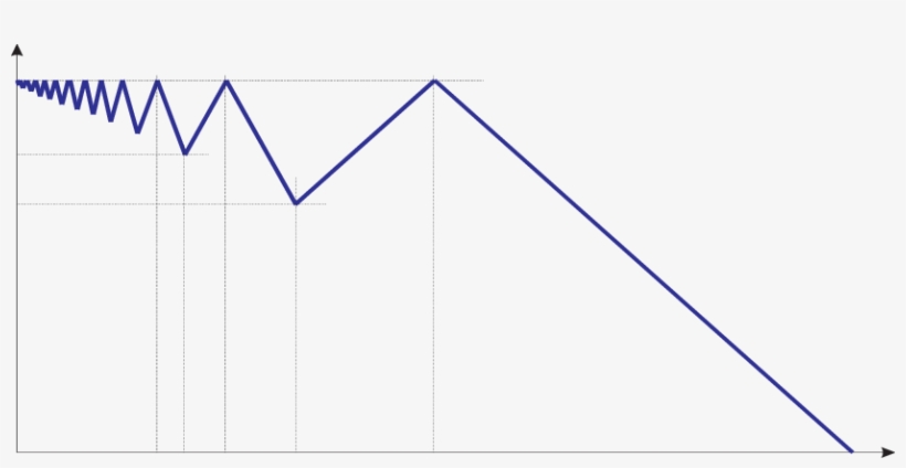The 'zigzag' Function - Free Transparent PNG Download - PNGkey