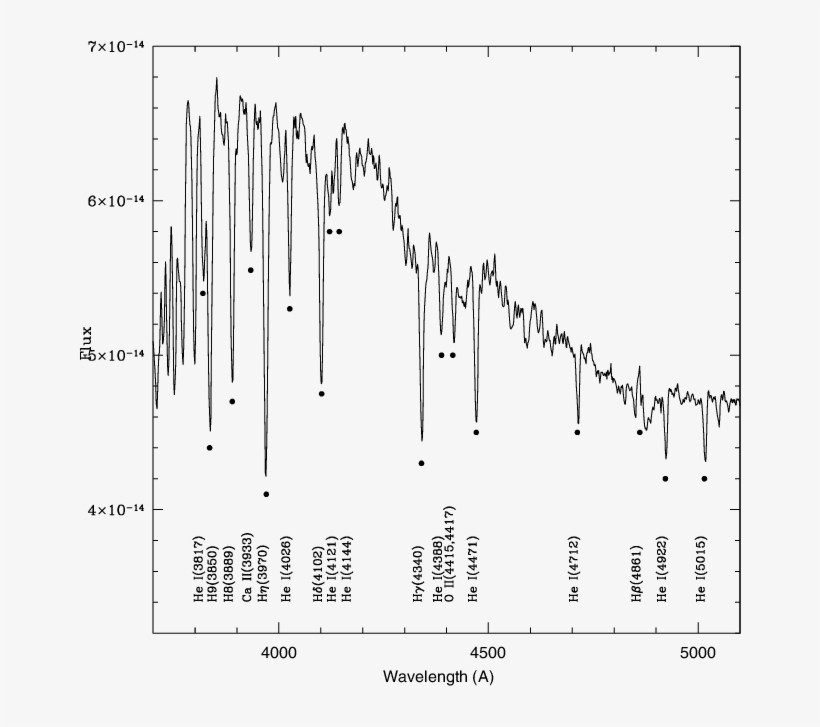 The Blue Spectrum Of The Bright Emission Star S1 - Free Transparent PNG ...