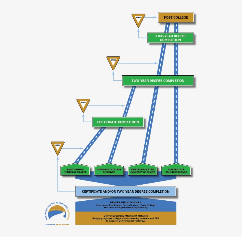 Ddp-flowchart - Free Transparent PNG Download - PNGkey