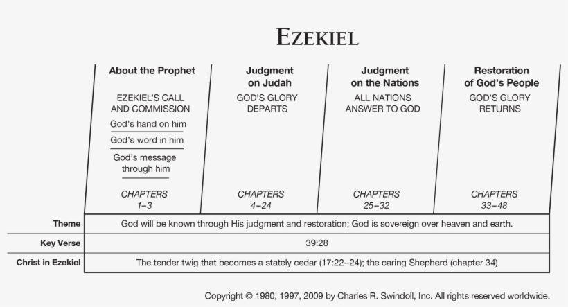 Jeremiah Chart From Charles Swindoll - Free Transparent PNG Download ...