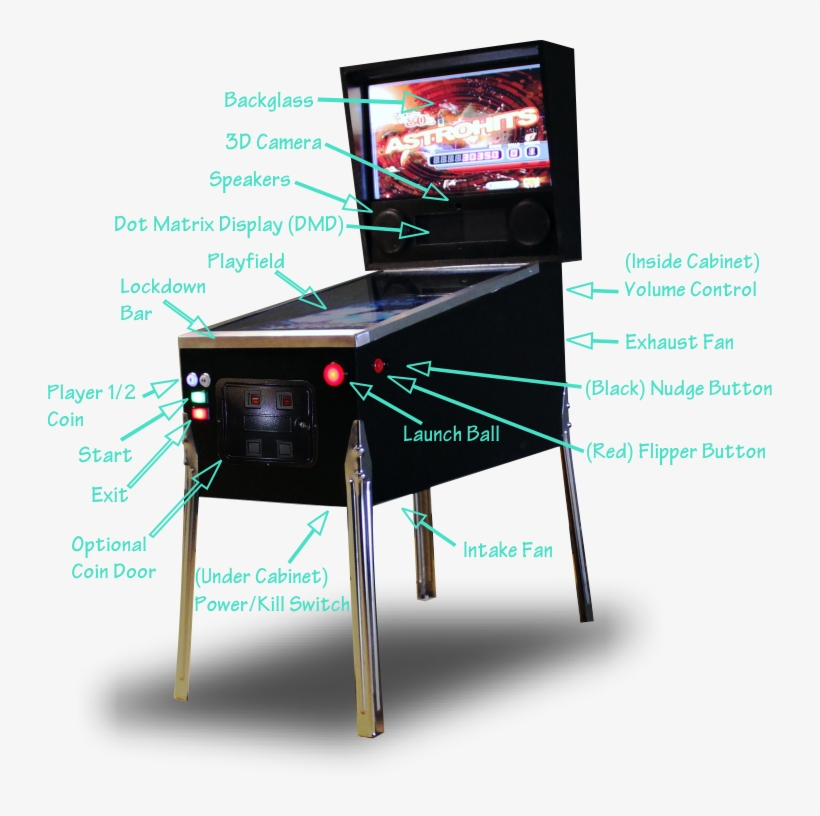 Hardware Names & Locations - Free Transparent PNG Download - PNGkey