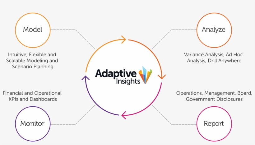 Adaptive Insights Business Planning - Free Transparent PNG Download ...